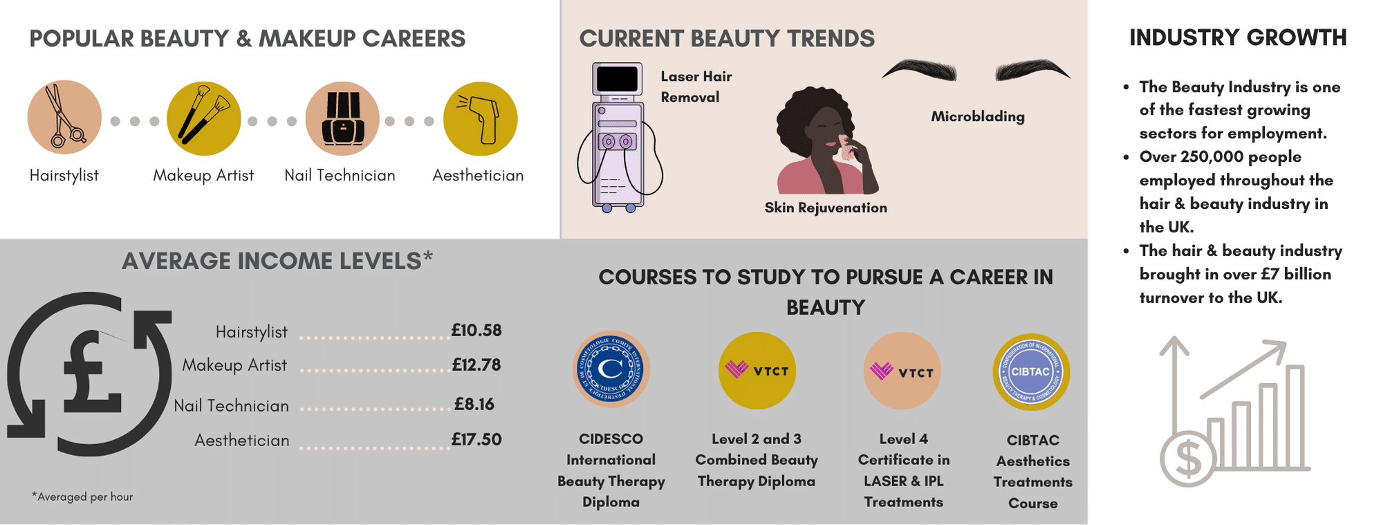 Is Beauty a Good Career? - London School of Beauty and Make-up